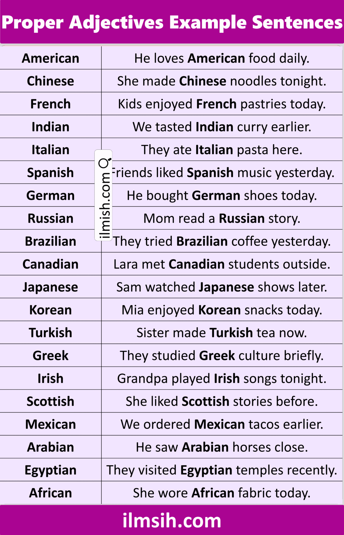 100 Example Sentences of Proper Adjectives in English - ilmish