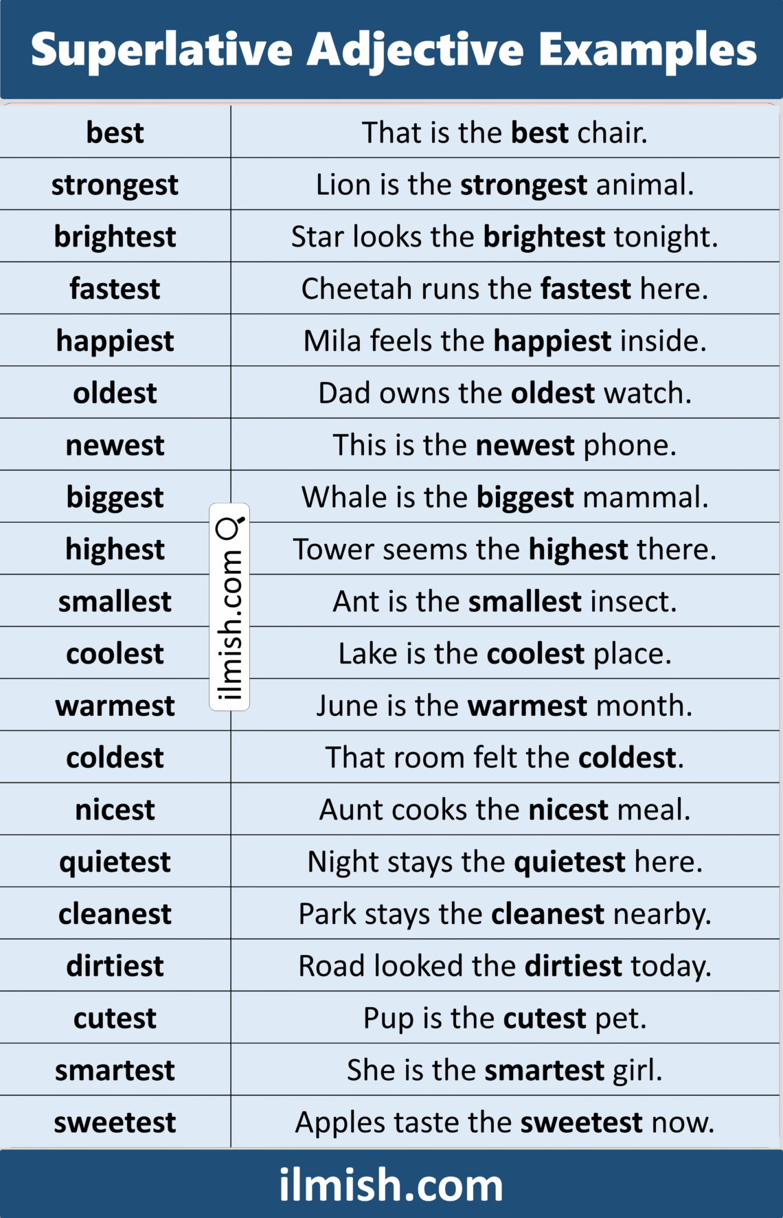 100 Example Sentences of Superlative Adjectives in English - ilmish