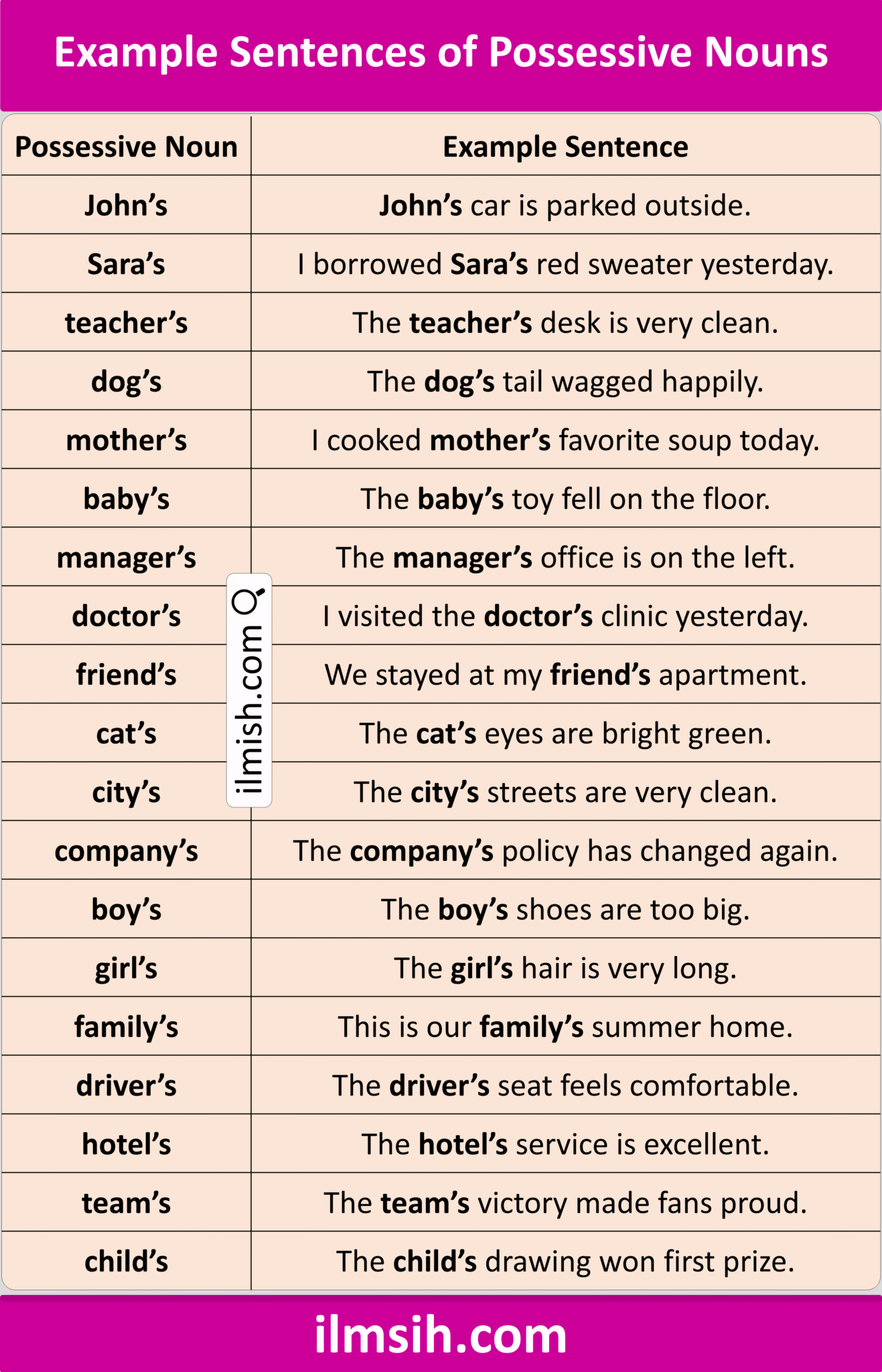 Example sentences of Possessive Nouns in English with Pictures - ilmish