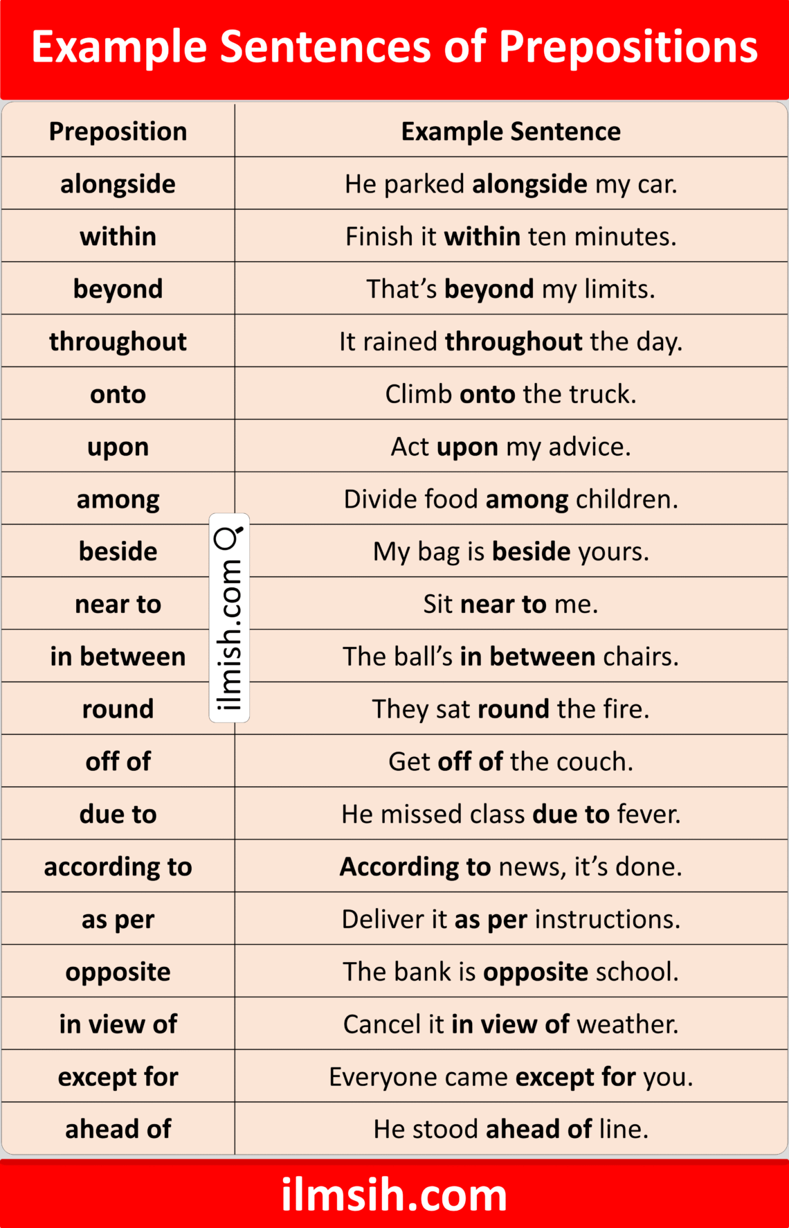 100 Prepositions with Example Sentences in English with Pictures - ilmish
