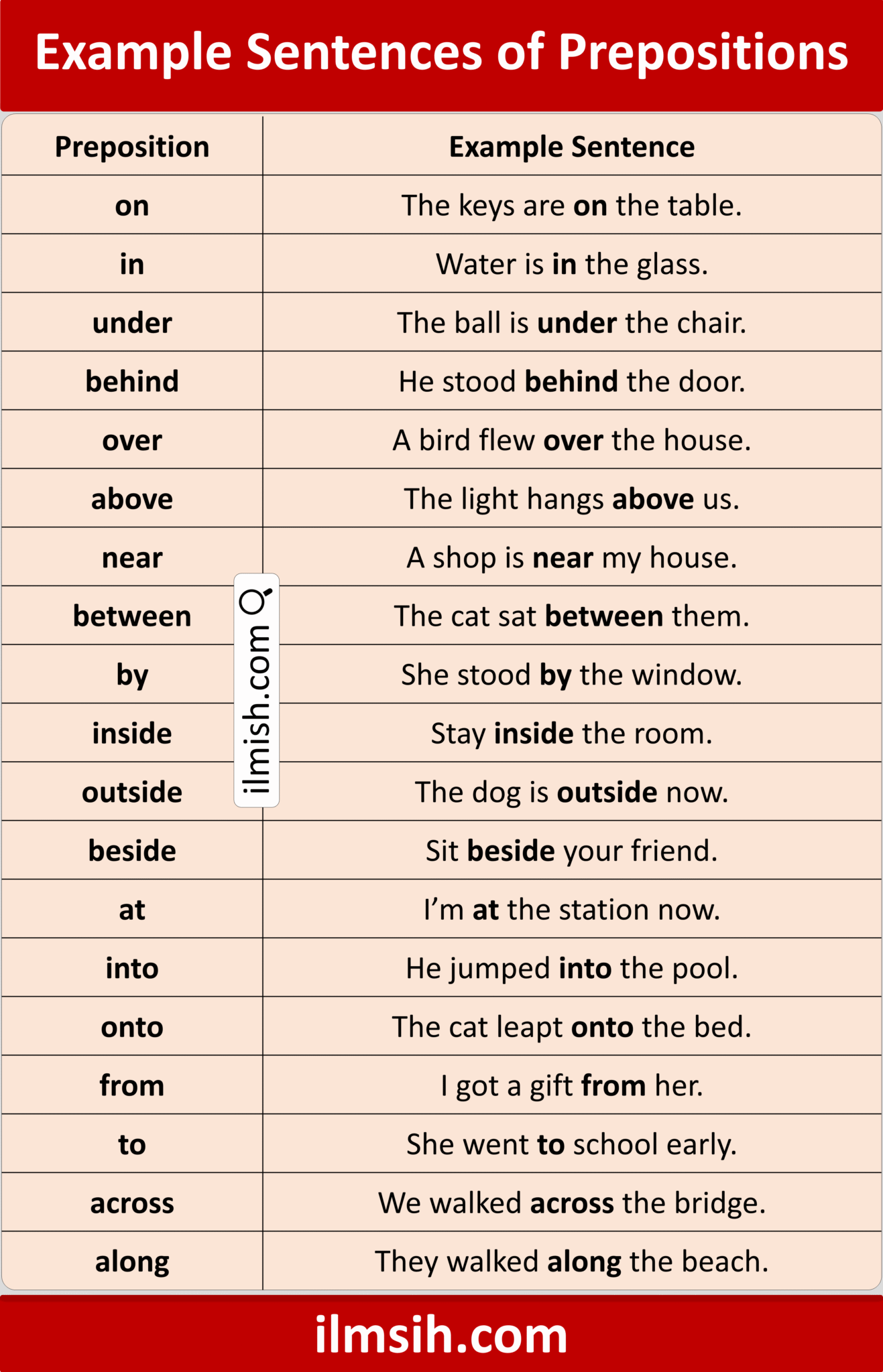 100 Prepositions with Example Sentences in English with Pictures - ilmish