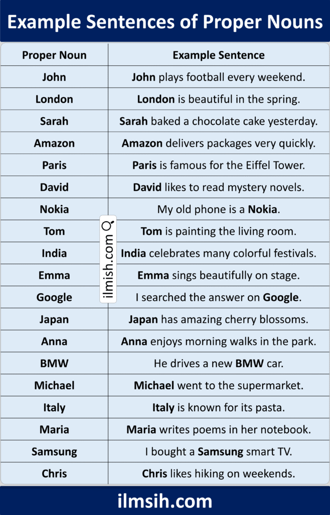 Example Sentences of Proper Nouns in English with Pictures - ilmish