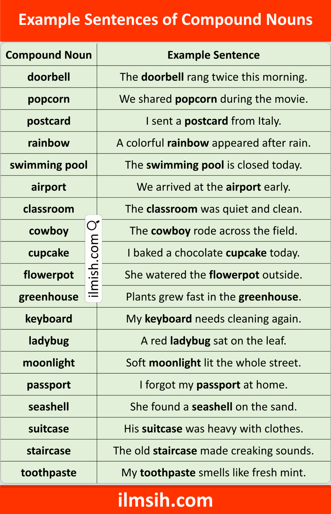 Example Sentences of Compound Nouns in English with Pictures - ilmish