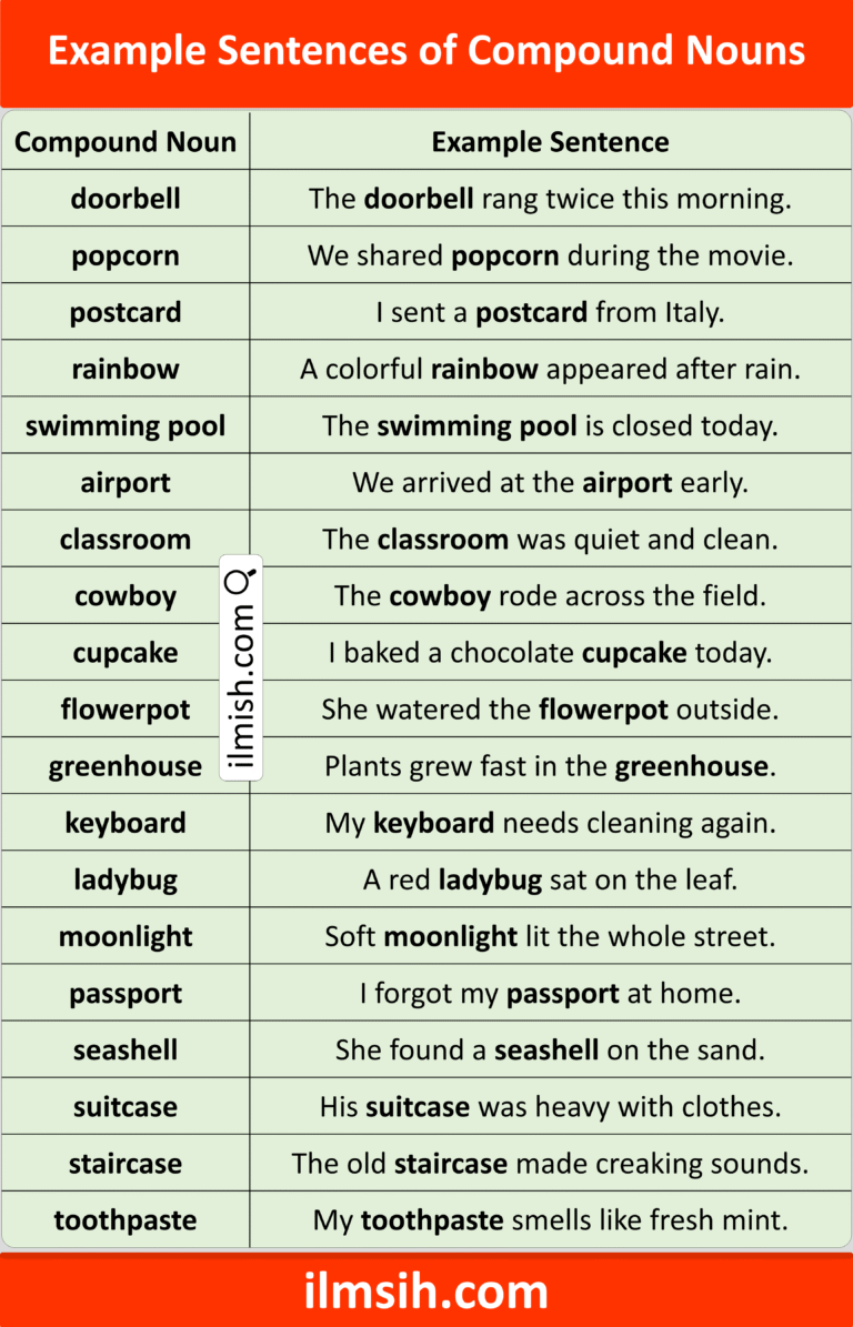 Example Sentences of Compound Nouns in English with Pictures - ilmish