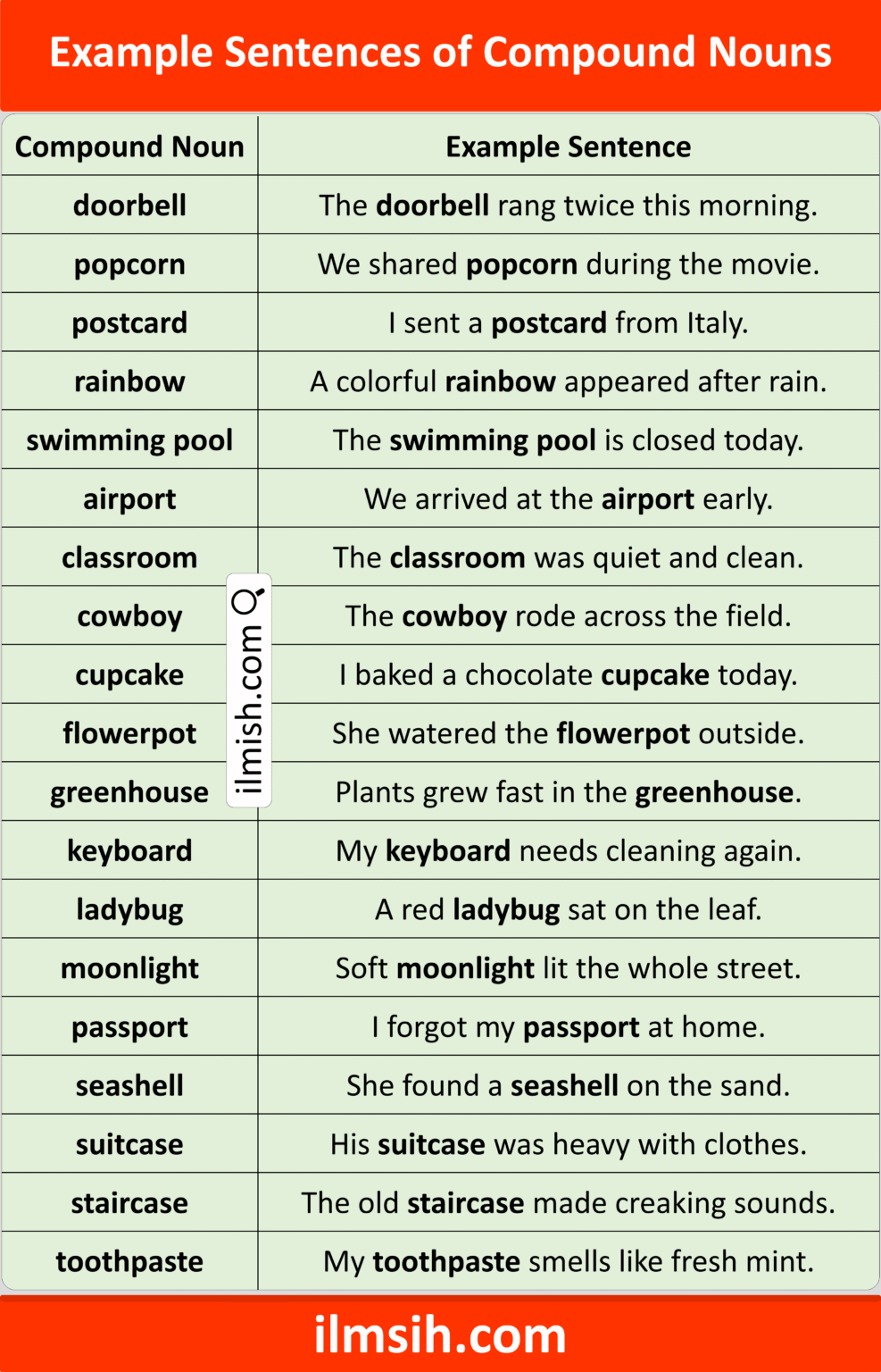 Example Sentences of Compound Nouns in English with Pictures - ilmish