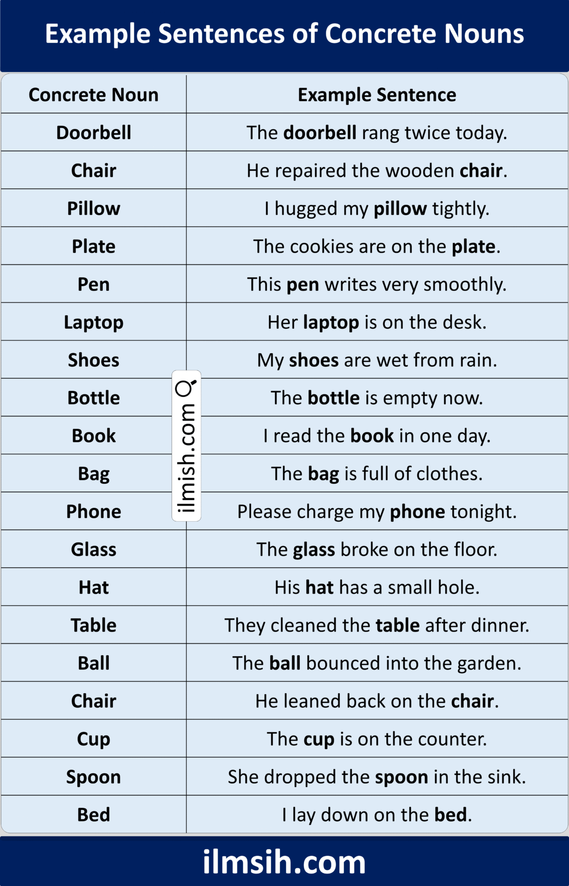 Example Sentences of Concrete Nouns in English with Pictures - ilmish