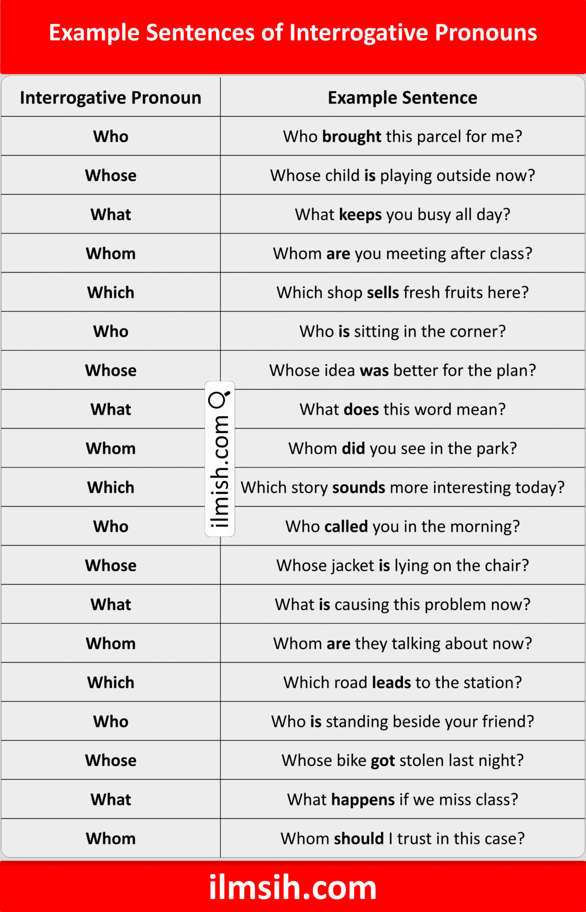 100 Example Sentences of Interrogative Pronouns in English - ilmish