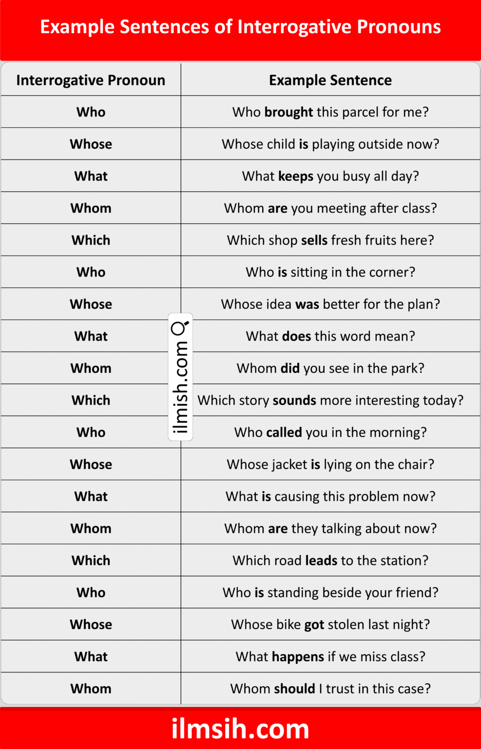 100 Example Sentences of Interrogative Pronouns in English - ilmish