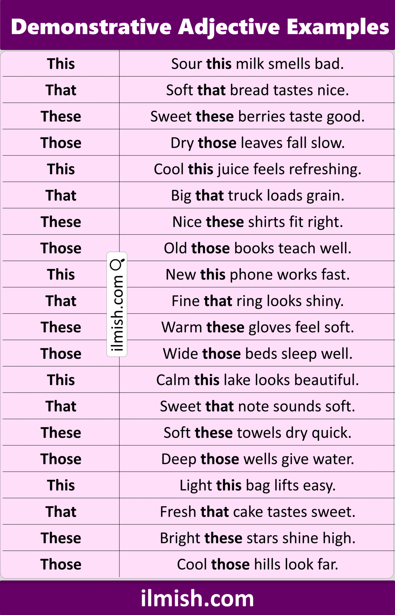 100 Example Sentences of Demonstrative Adjectives in English - ilmish