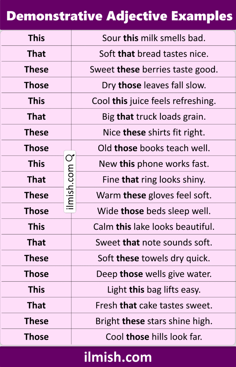 100 Example Sentences of Demonstrative Adjectives in English - ilmish