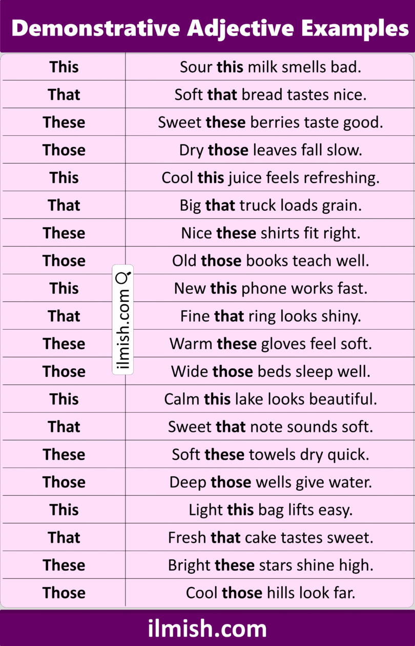 100 Example Sentences of Demonstrative Adjectives in English - ilmish