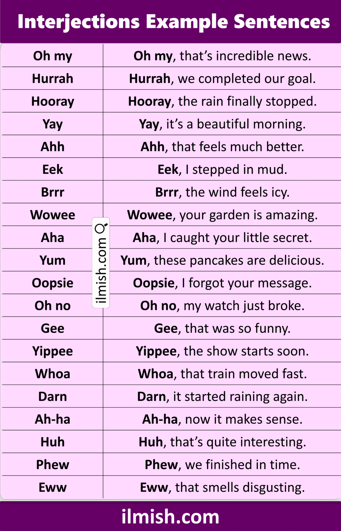 100 Interjections with example sentences in English with Pictures - ilmish
