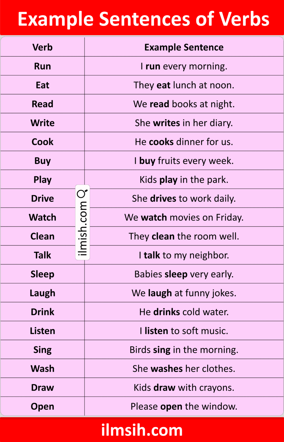 100 Example Sentences of Verbs in English with Pictures - ilmish