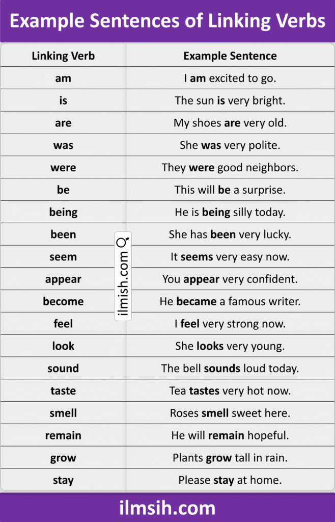 Example Sentences of Linking Verbs in English and Pictures - ilmish