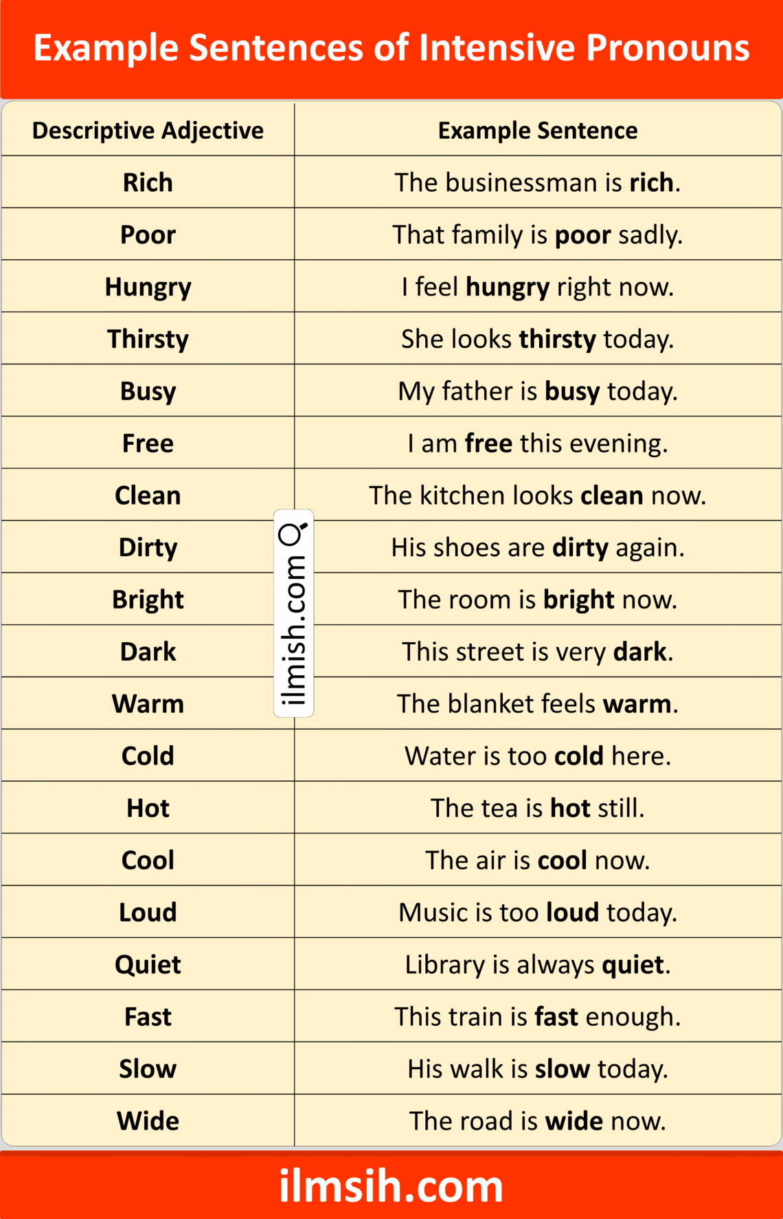 Example Sentences of Descriptive Adjectives in English and Pictures ...