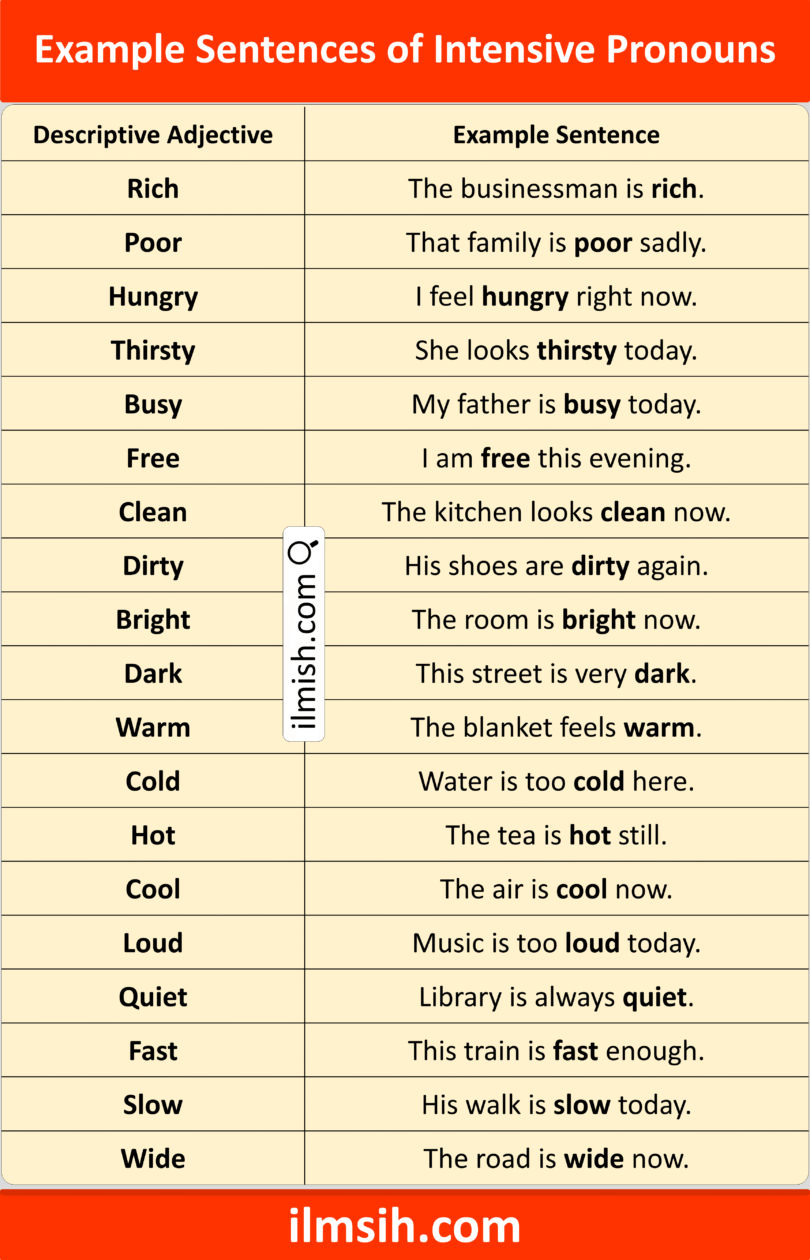 Example Sentences of Descriptive Adjectives in English and Pictures ...