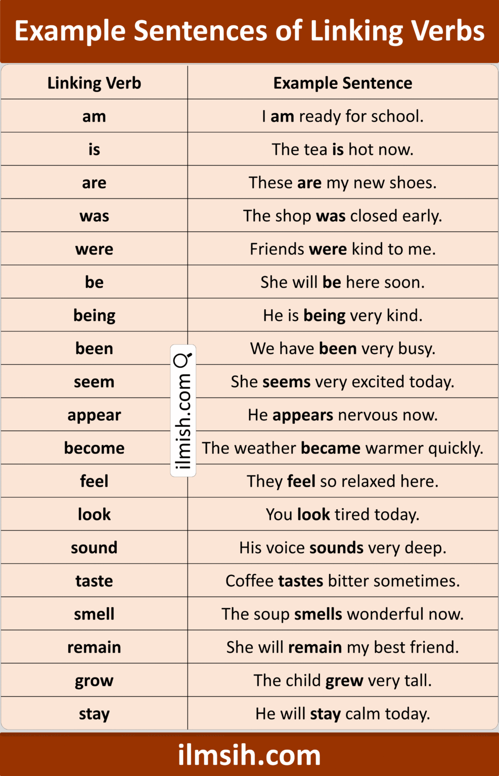 Example Sentences of Linking Verbs in English and Pictures - ilmish