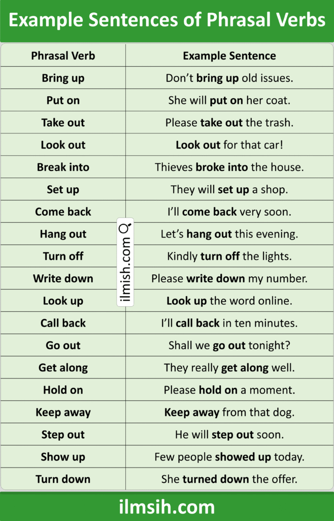 Example Sentences of Phrasal Verbs in English and Pictures - ilmish