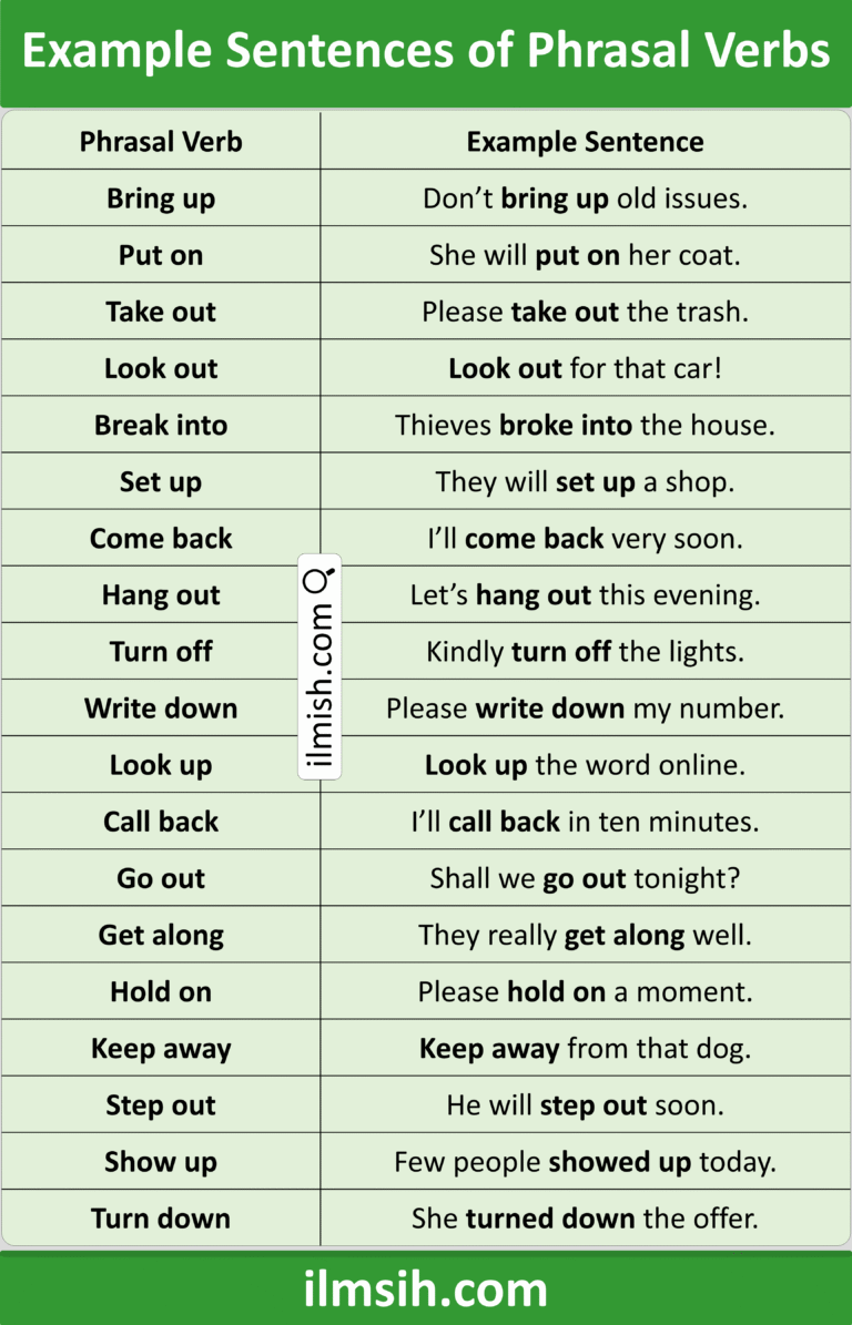 Example Sentences of Phrasal Verbs in English and Pictures - ilmish