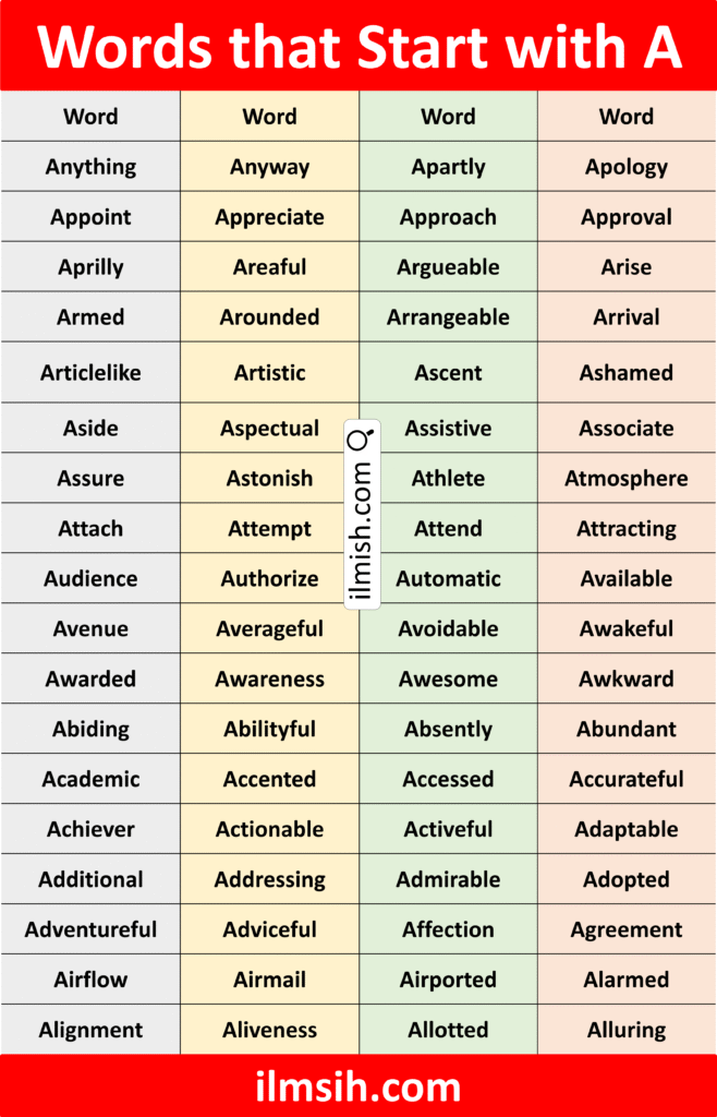500 Words that Start with A in English with Pictures - ilmish