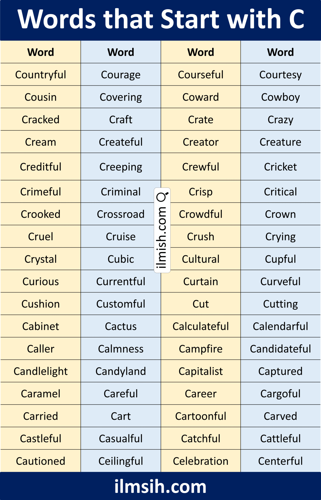 500 Words that Start with C in English with Pictures - ilmish