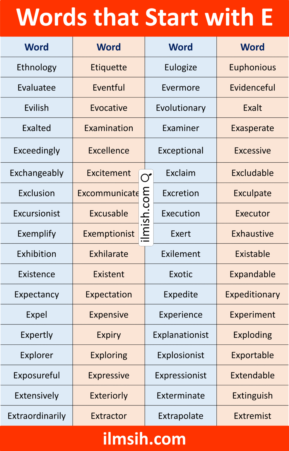 Words that start with E in English with Pictures - ilmish