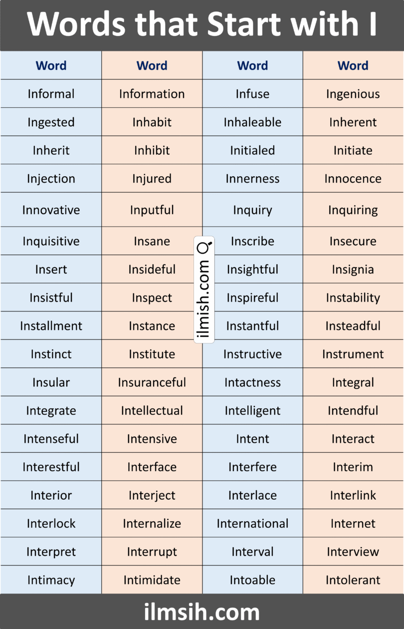 Common Words that start with I in English with Pictures - ilmish
