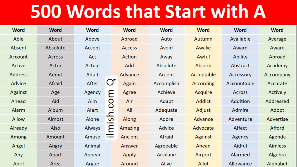 500 Words that Start with A in English with Pictures - ilmish
