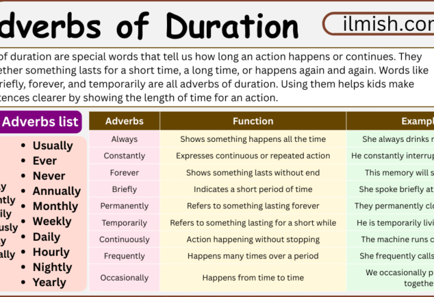 Modal Verbs for Kids - Simple Guide with Examples - ilmish