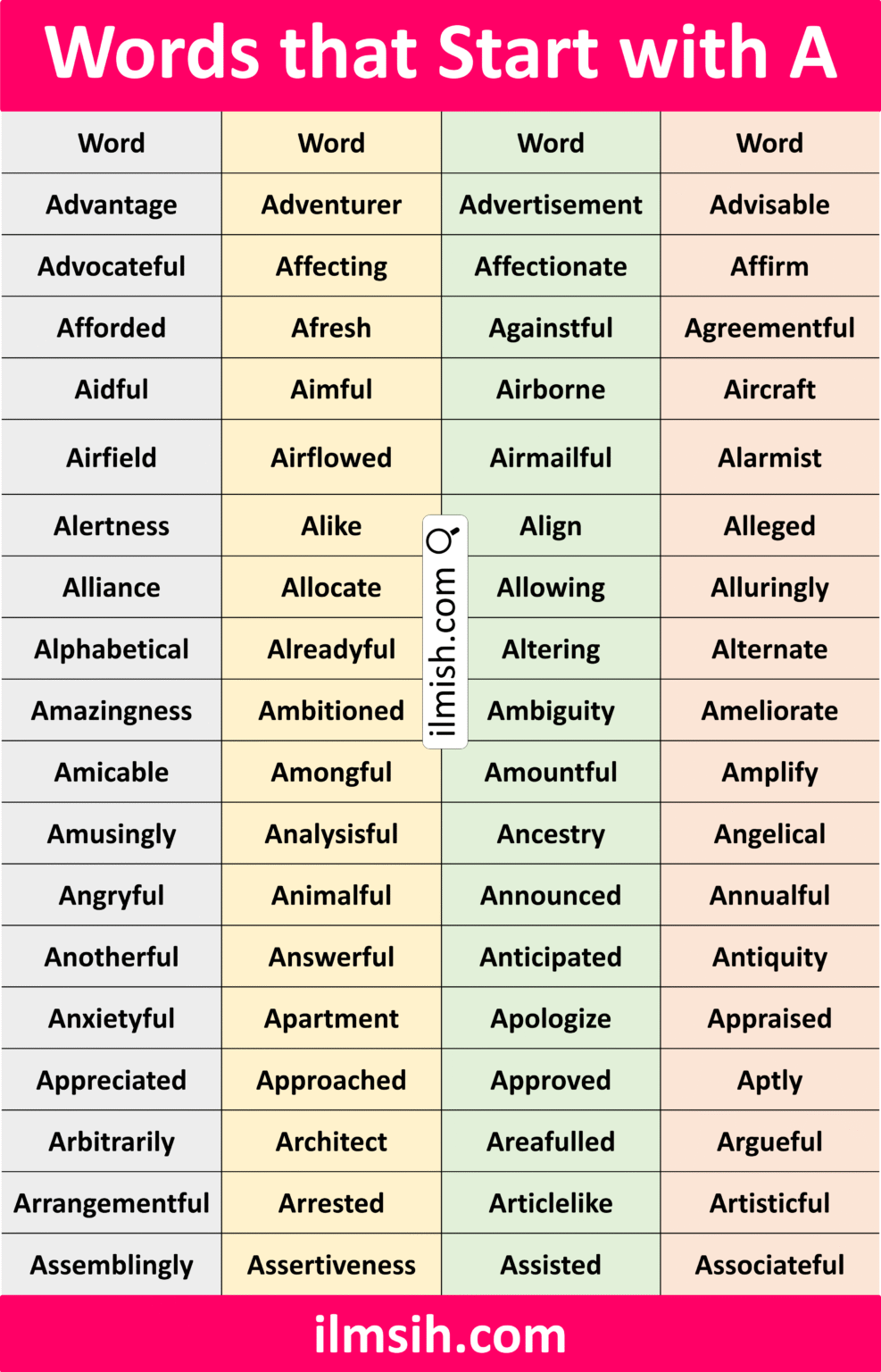 500 Words that Start with A in English with Pictures - ilmish