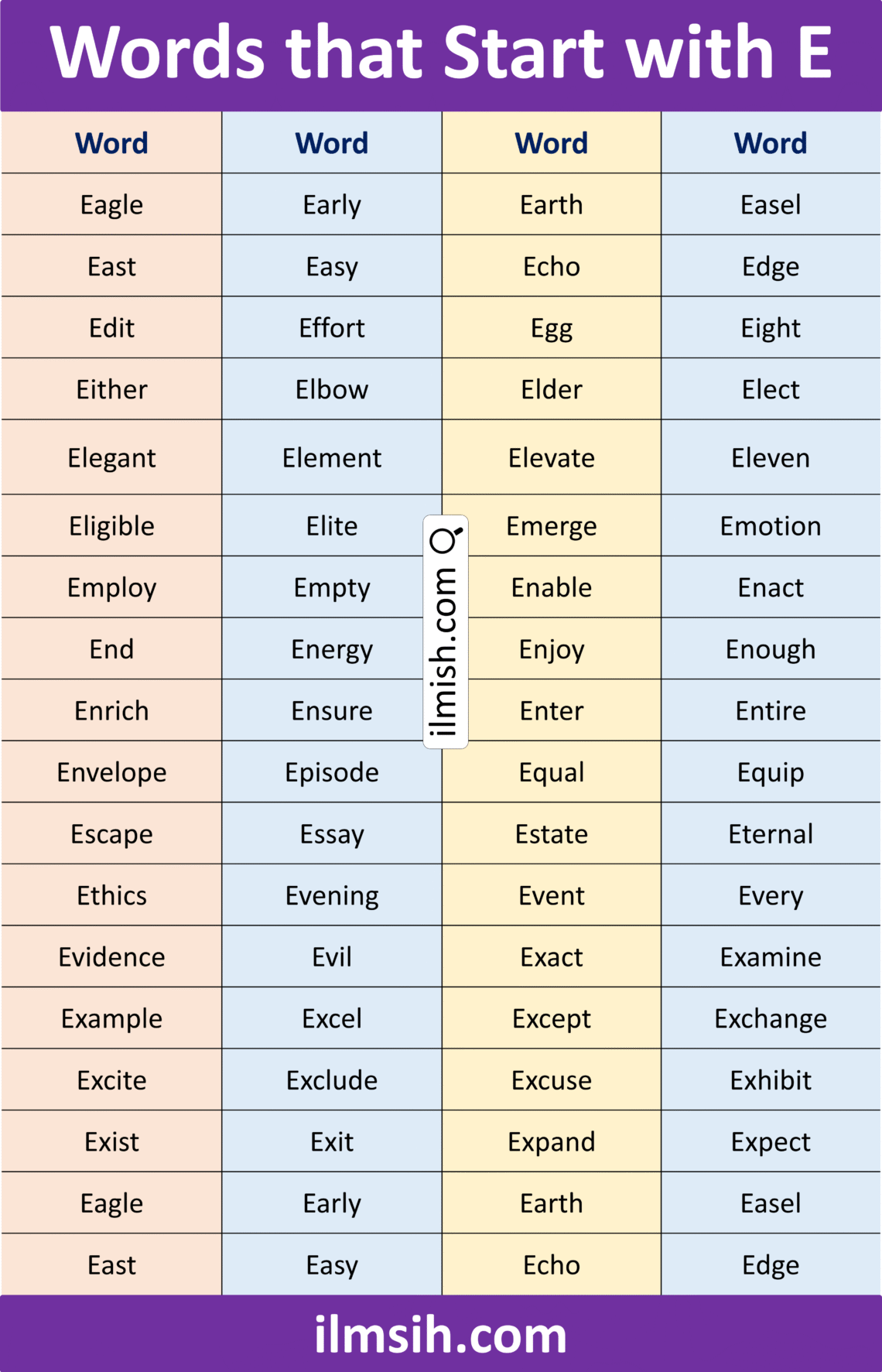 Words that start with E in English with Pictures - ilmish