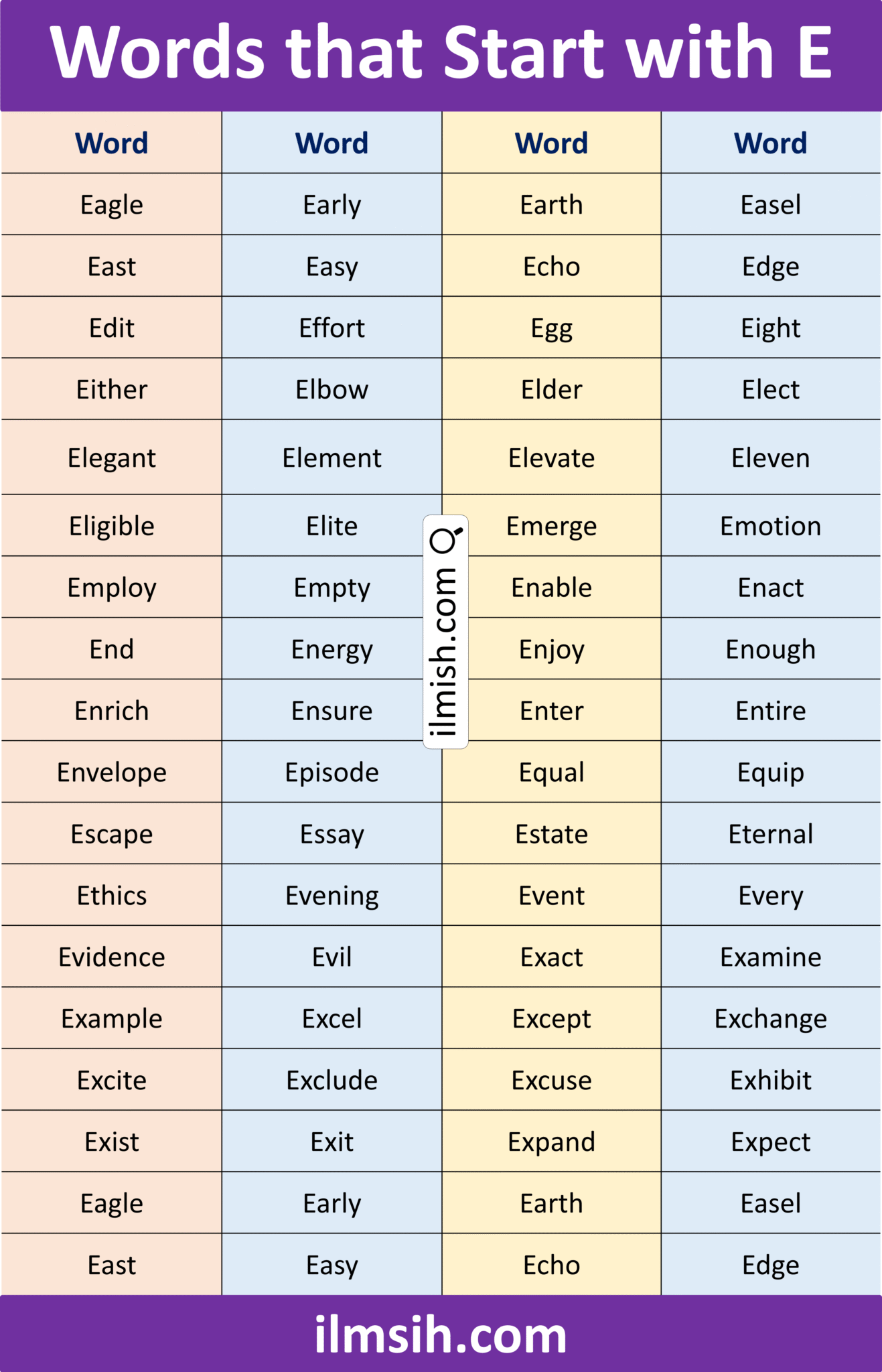 Words that start with E in English with Pictures - ilmish