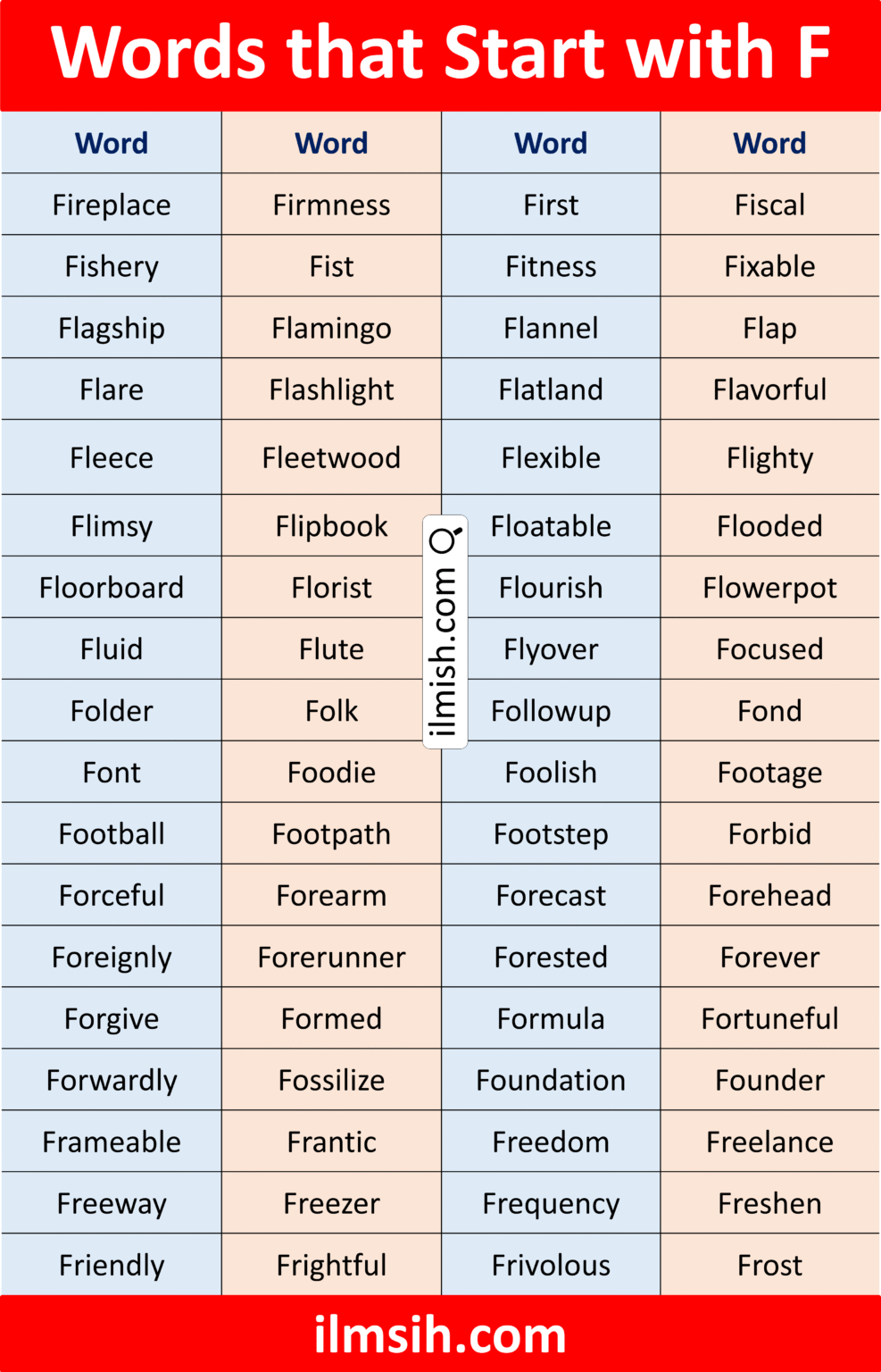 Common Words that start with F in English with Pictures - ilmish