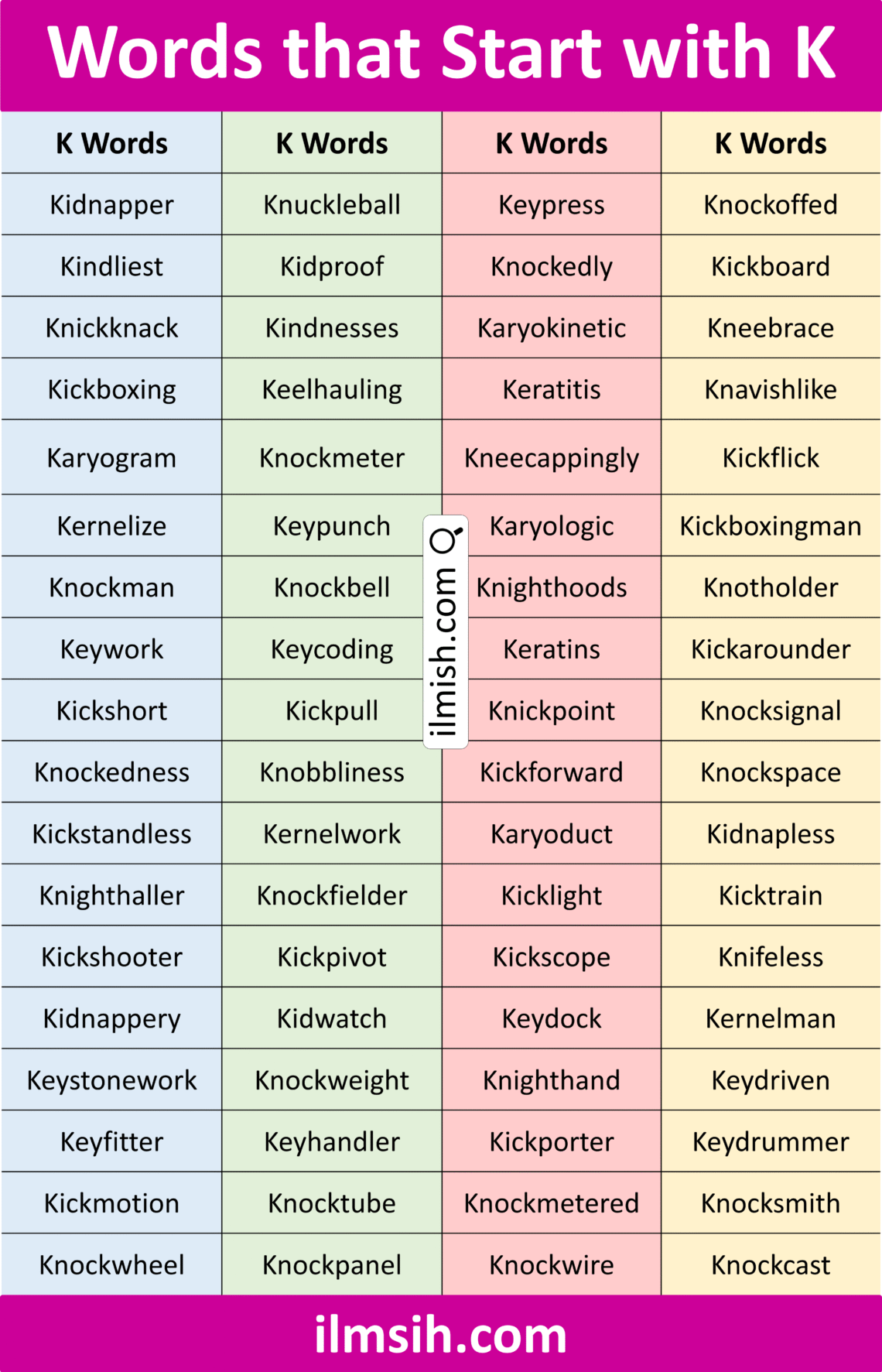 Words that Start with K in English with Pictures - ilmish