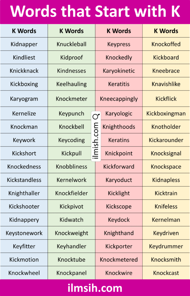 Words that Start with K in English with Pictures - ilmish