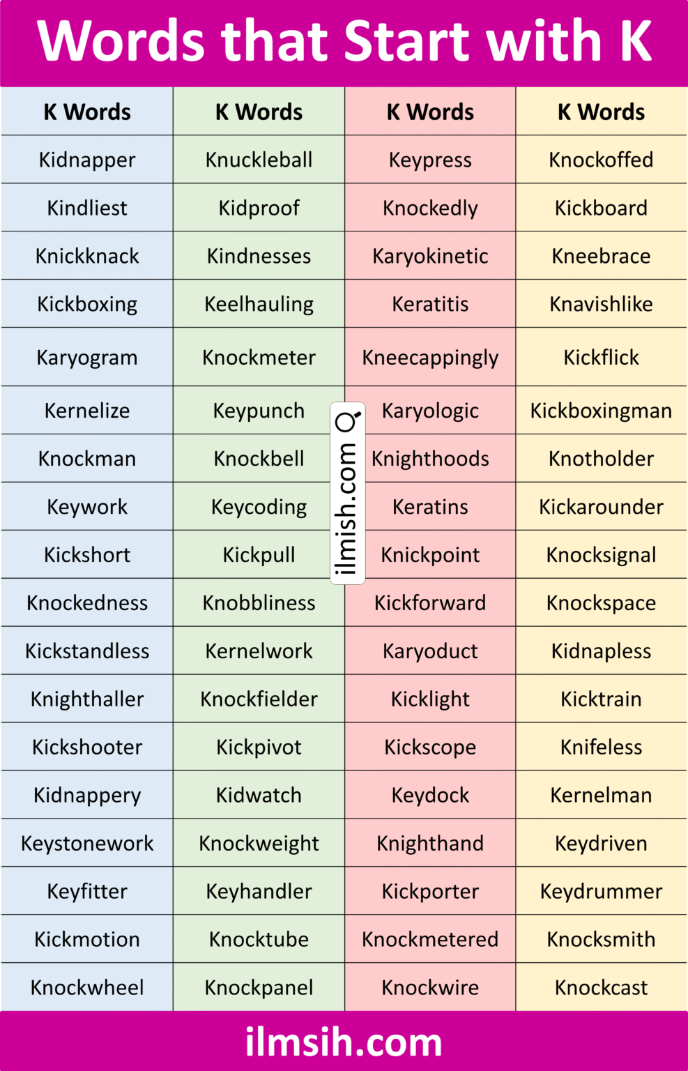 Words that Start with K in English with Pictures - ilmish