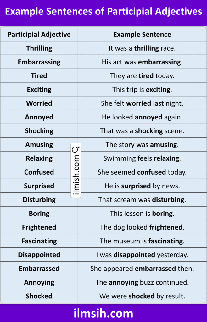 Example Sentences of Participial Adjectives in English and Pictures ...