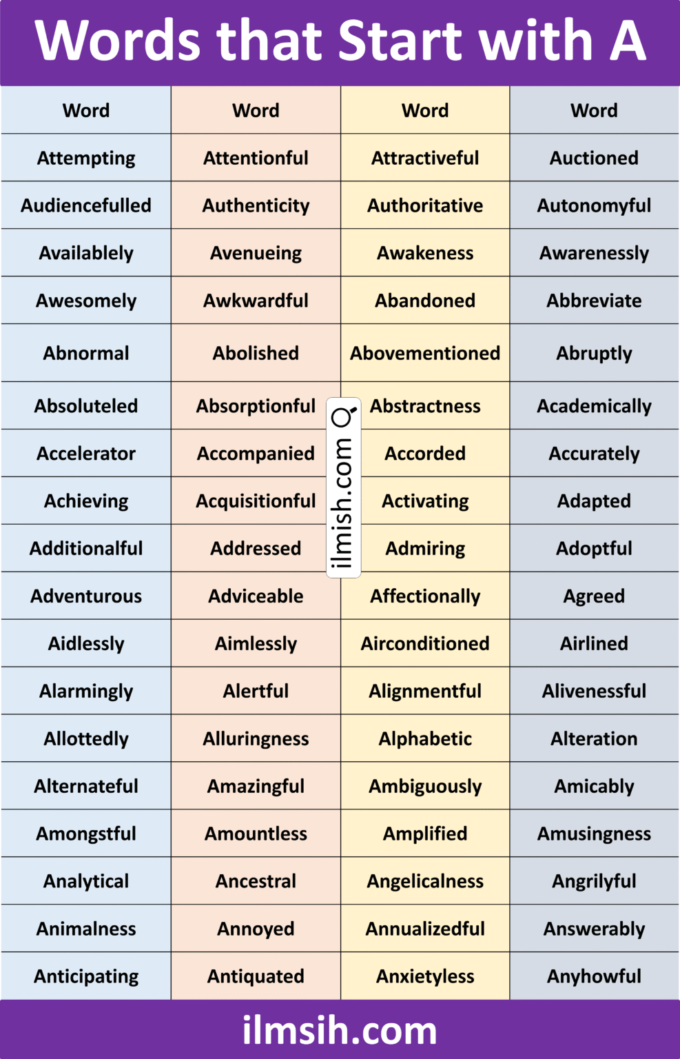 500 Words that Start with A in English with Pictures - ilmish