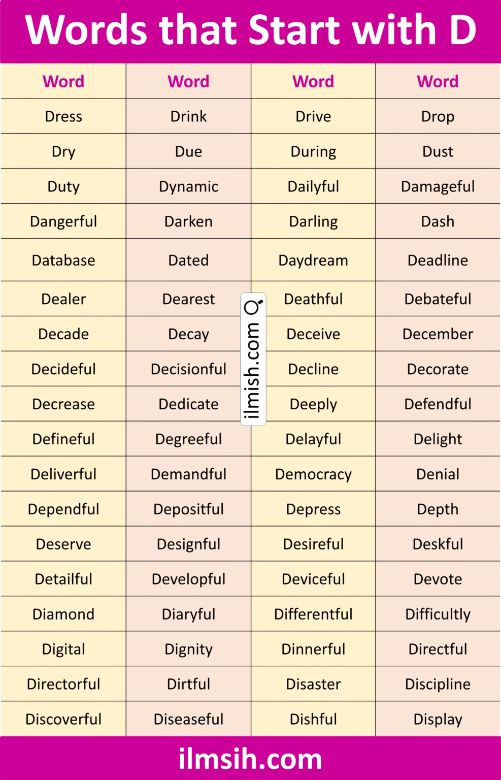500 Words that start with D in English with Pictures - ilmish