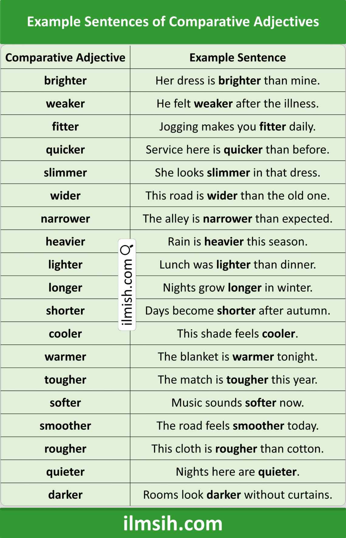 Example Sentences of Comparative Adjectives in English - ilmish