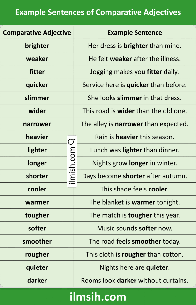 Example Sentences of Comparative Adjectives in English - ilmish