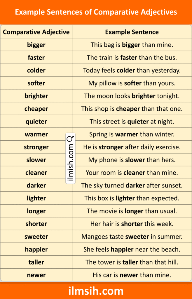 Example Sentences of Comparative Adjectives in English - ilmish