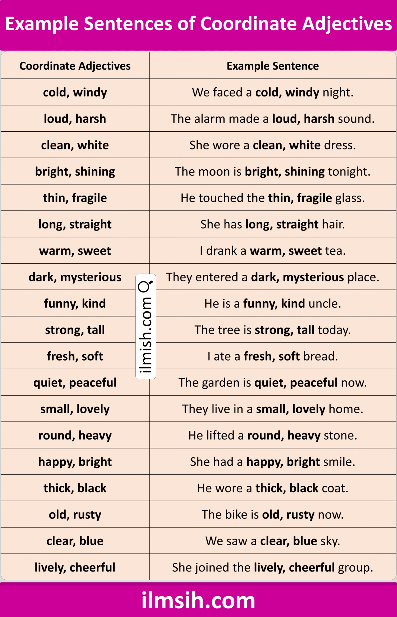 100 Example Sentences of Coordinate Adjectives in English - ilmish