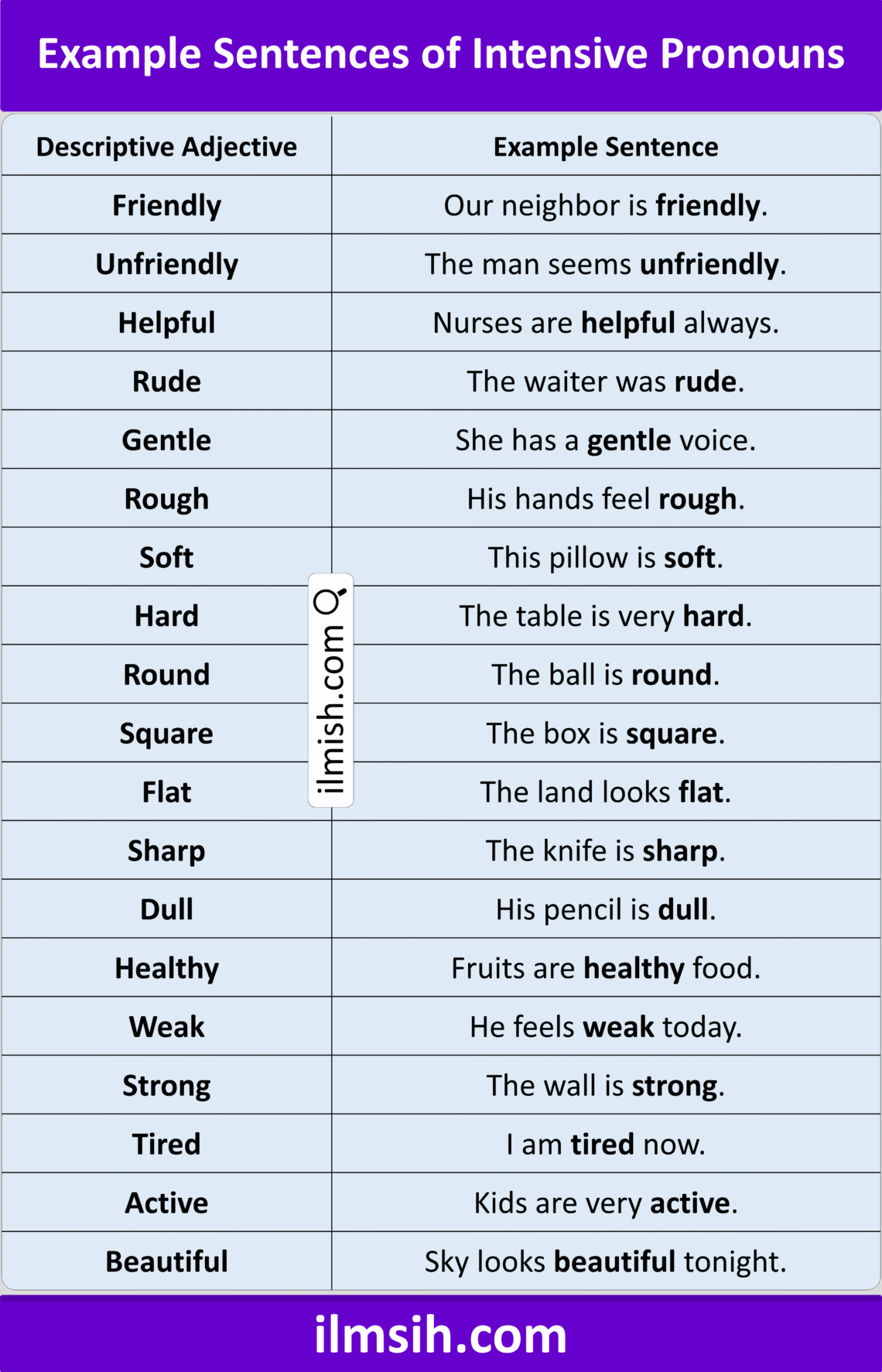 Example Sentences of Descriptive Adjectives in English and Pictures ...