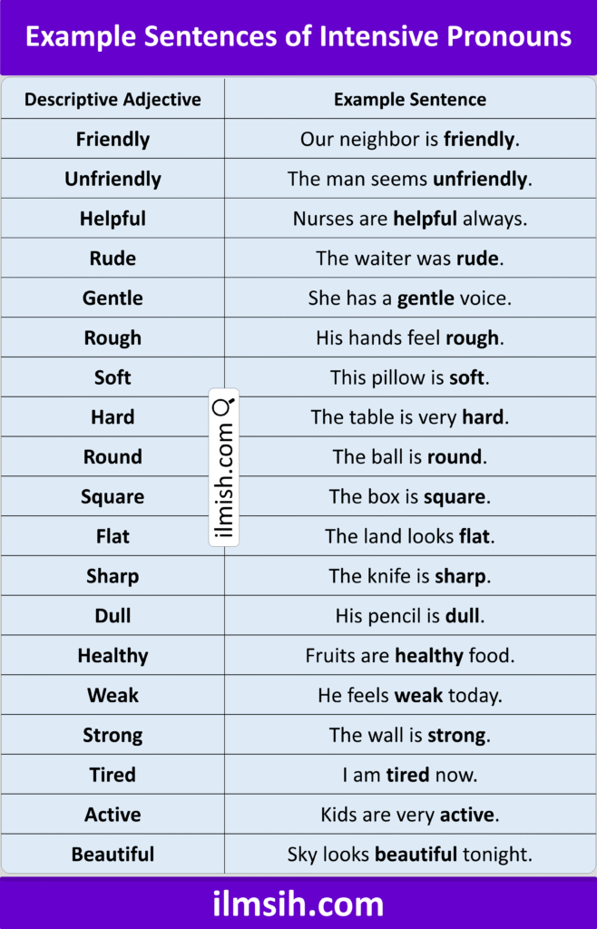 Example Sentences of Descriptive Adjectives in English and Pictures ...