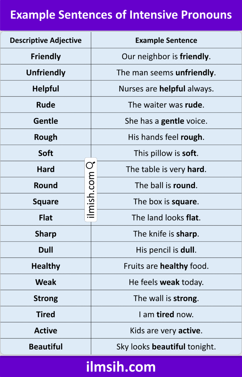 Example Sentences of Descriptive Adjectives in English and Pictures ...