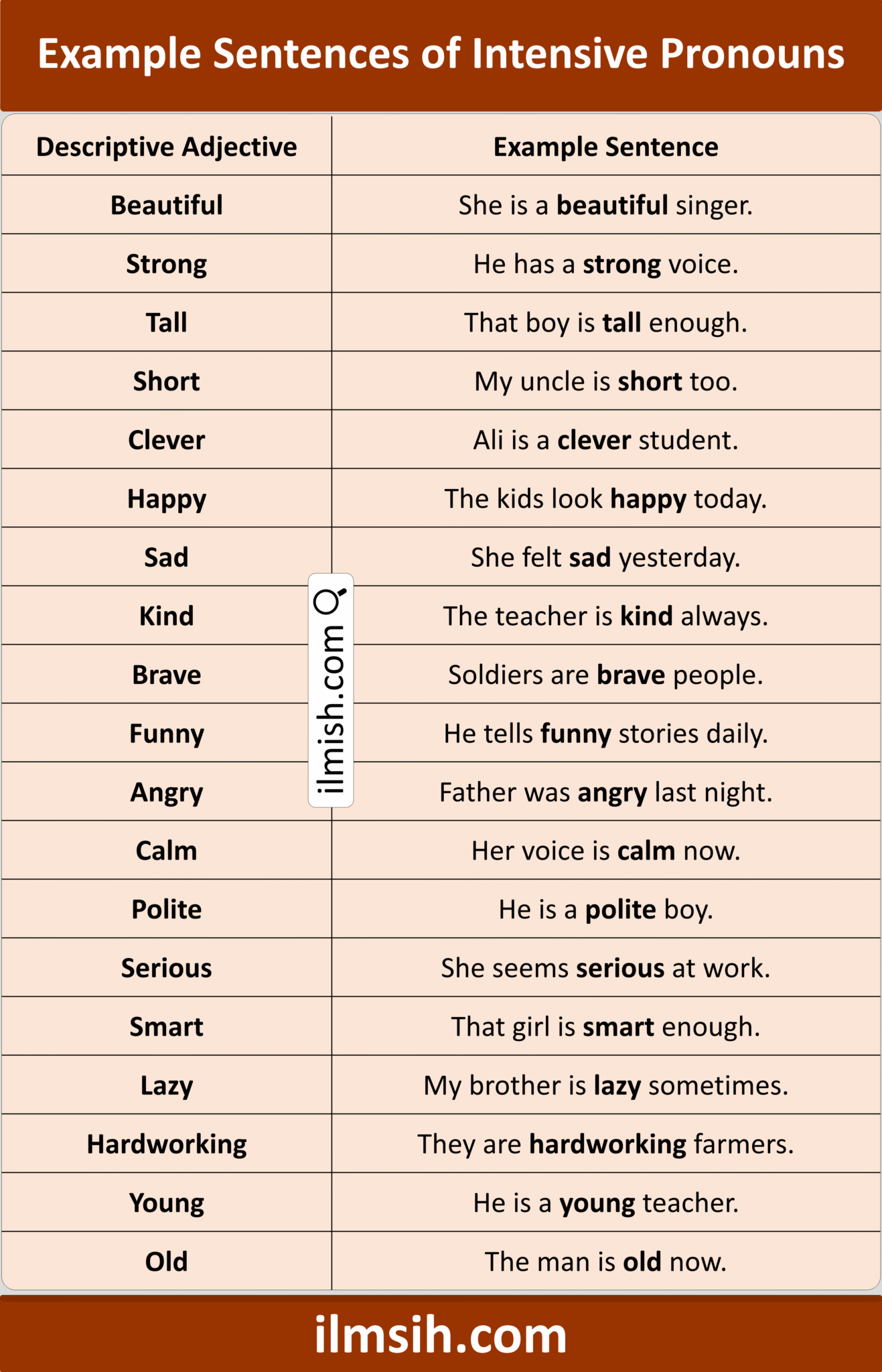 Example Sentences of Descriptive Adjectives in English and Pictures ...
