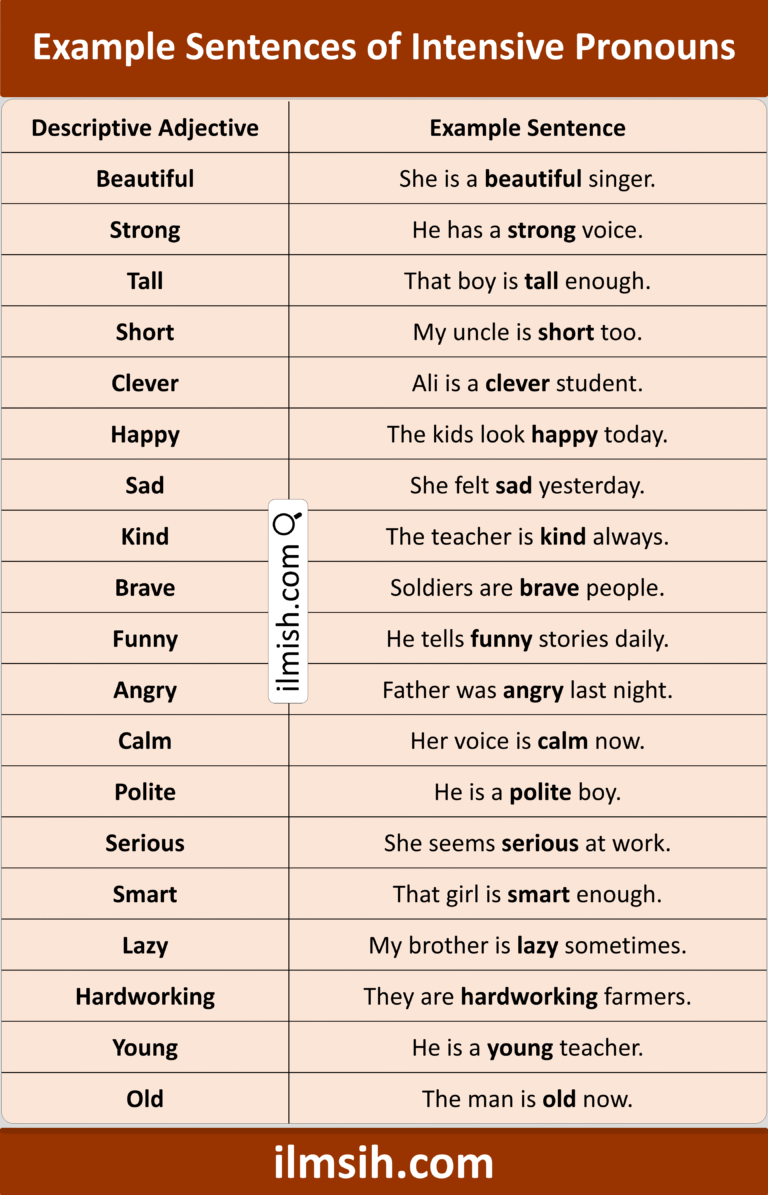 Example Sentences of Descriptive Adjectives in English and Pictures ...