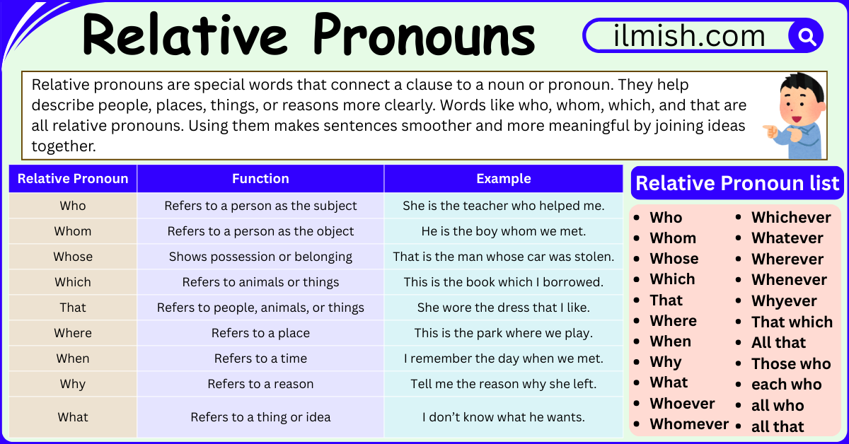 Discover Relative Pronouns in English with definition and Examples - ilmish