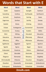 Words that start with E in English with Pictures - ilmish
